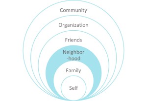 Multiplicities and Mutualities…in Nature – Multiplicities and Mutualities